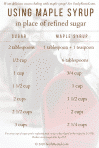 Substitute Maple Syrup for Sugar - Souly Rested